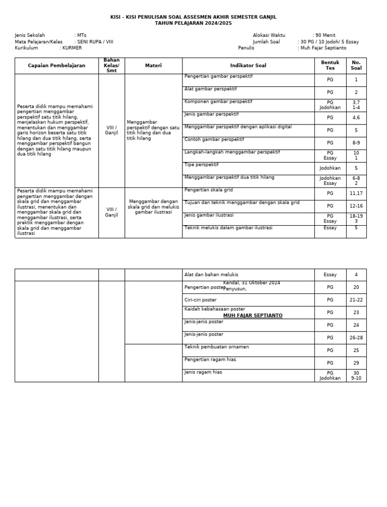 Kisi-Kisi Asas Ganjil Seni Rupa Kelas 8 2024 | PDF