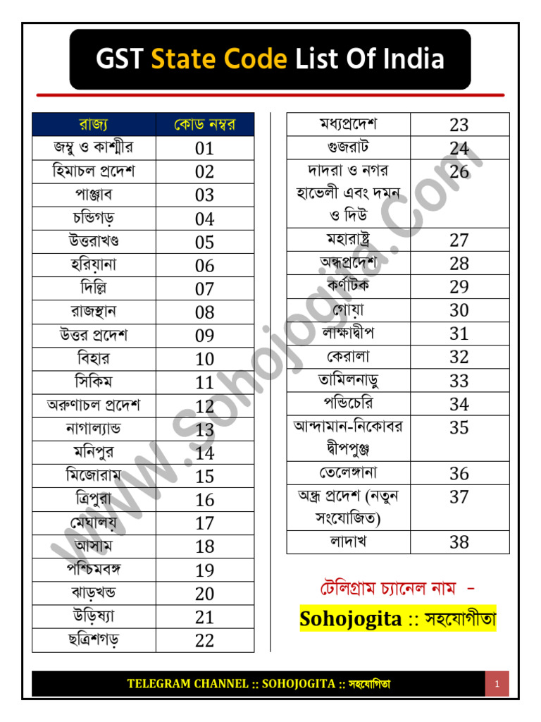 GST State Code List of India | PDF