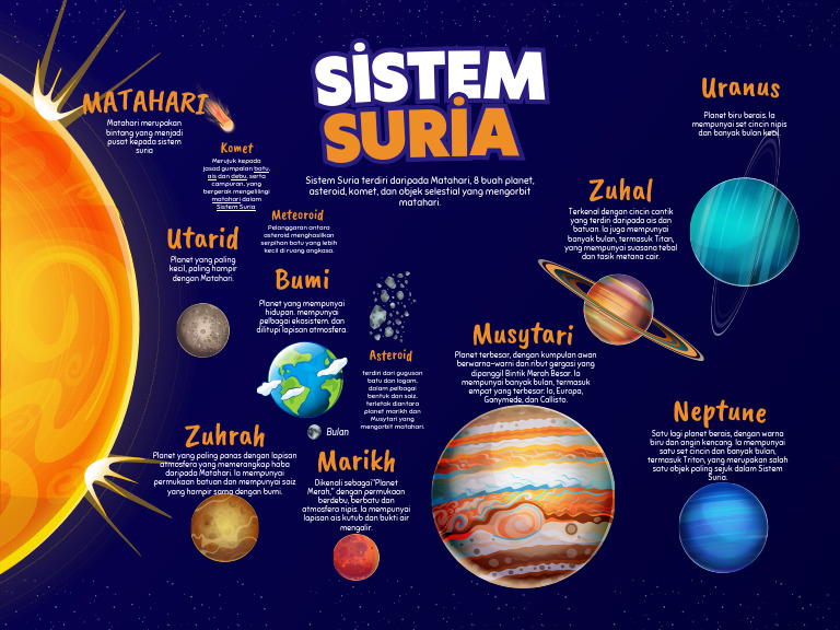 Sistem Suria (Malay) | PDF