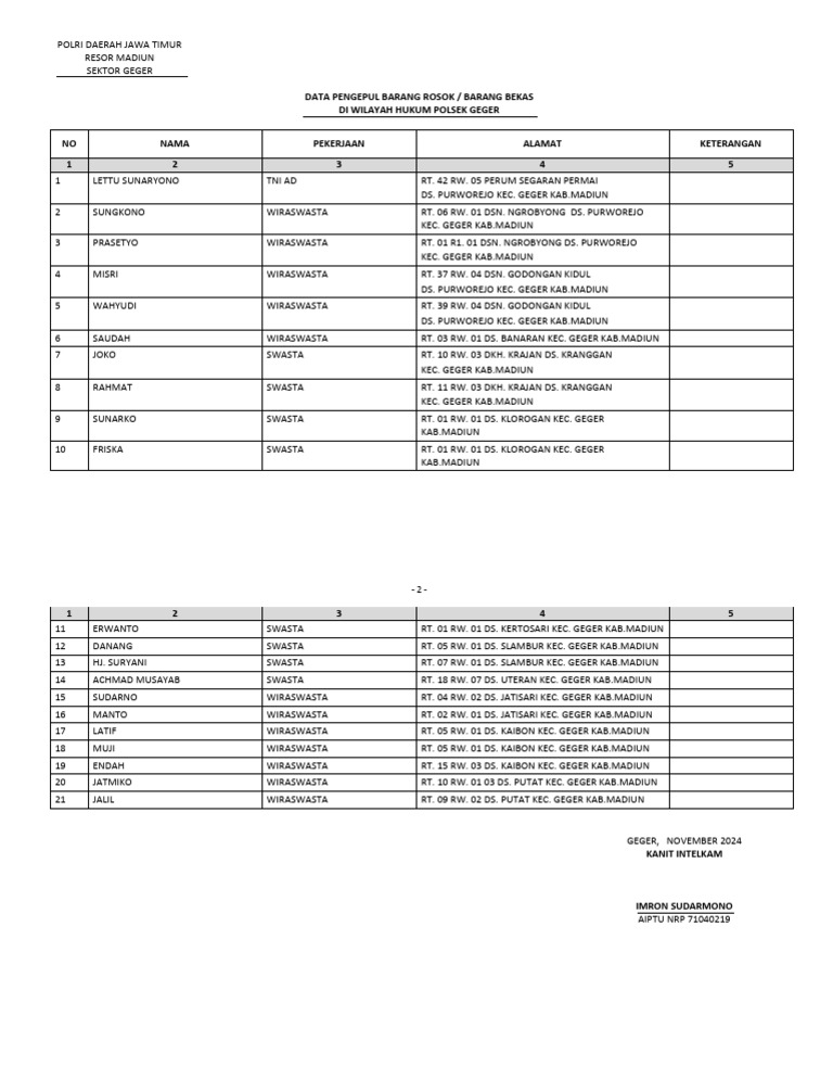 Data Pengepul Rosok | PDF