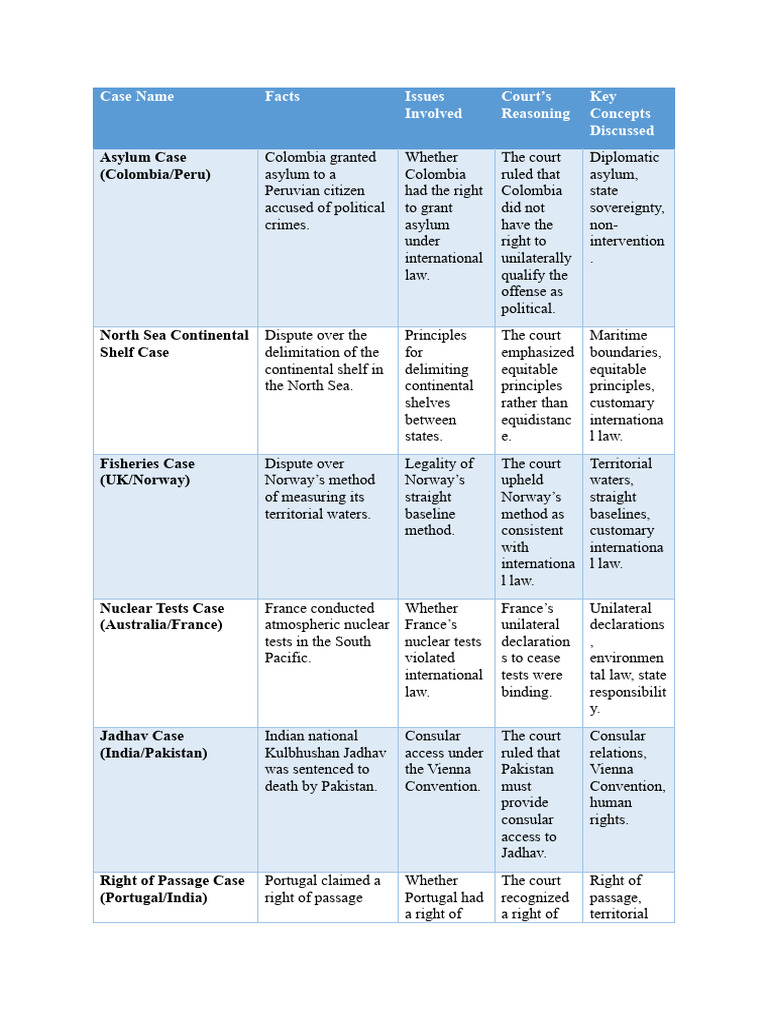 Pil Case Laws List | PDF | Jurisdiction | Global Politics