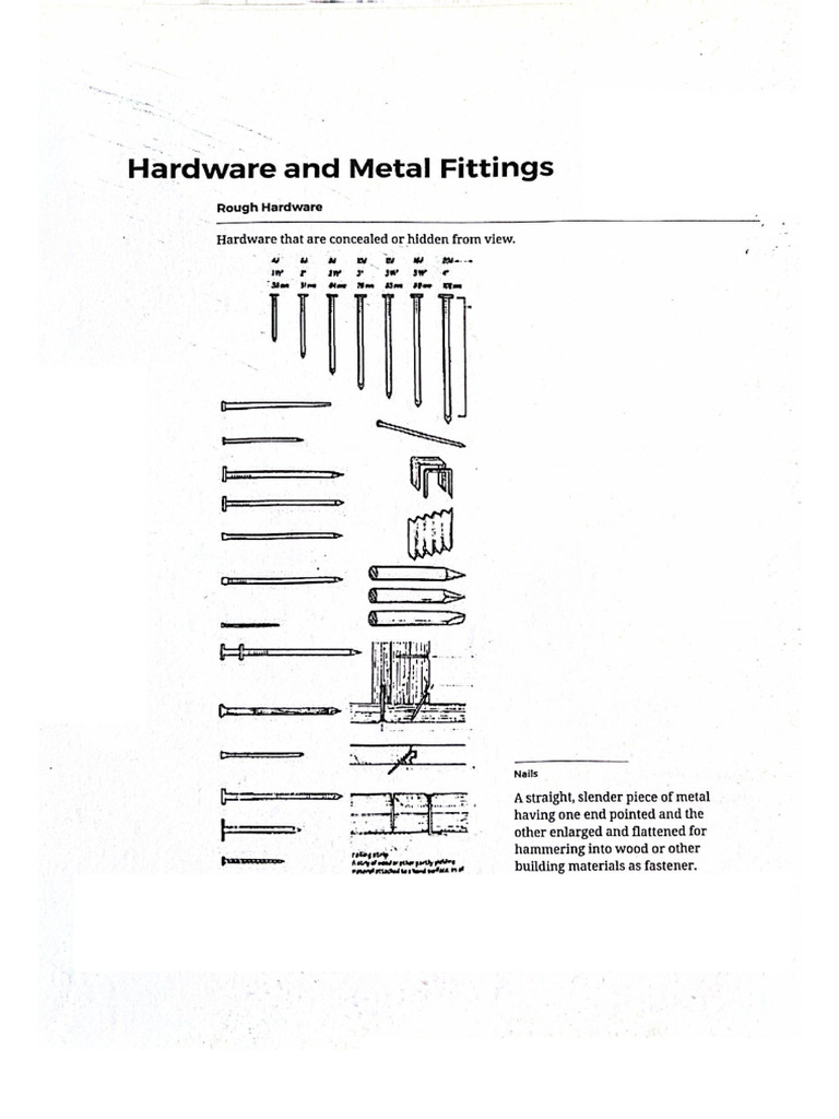 Module2 Hardware and Metal Fitting | PDF