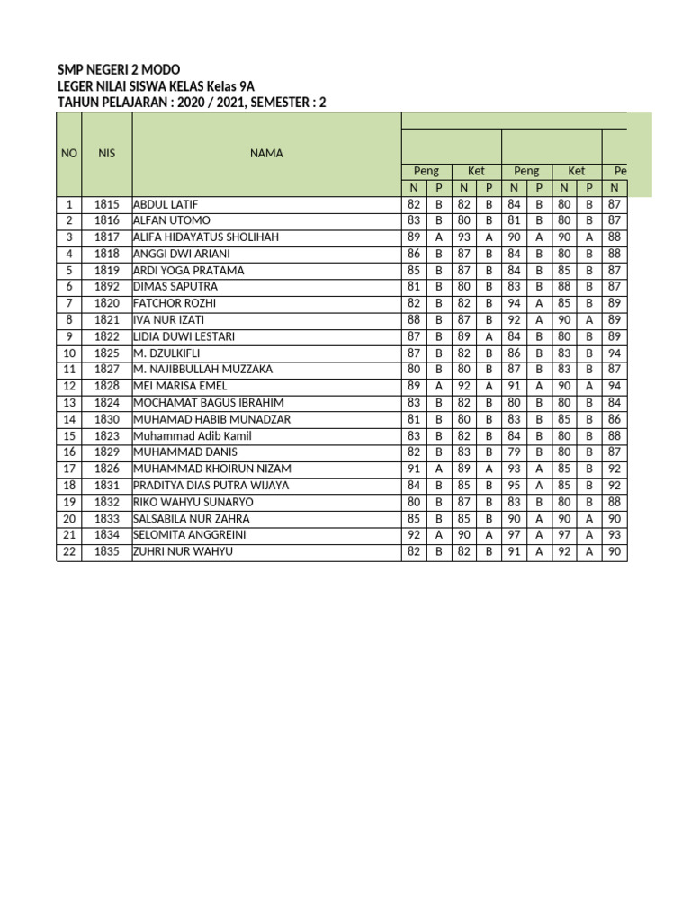 Leger - K2013 - Kelas 9A | PDF
