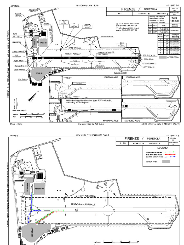 Peretola ICAO chart (AIP Italia AD 2 LIRQ 2) | PDF