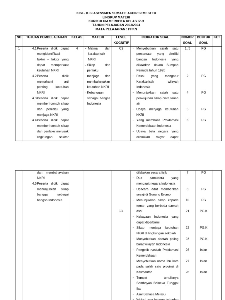 IV - Kisi - Kisi PAT 2024 - PPKN | PDF