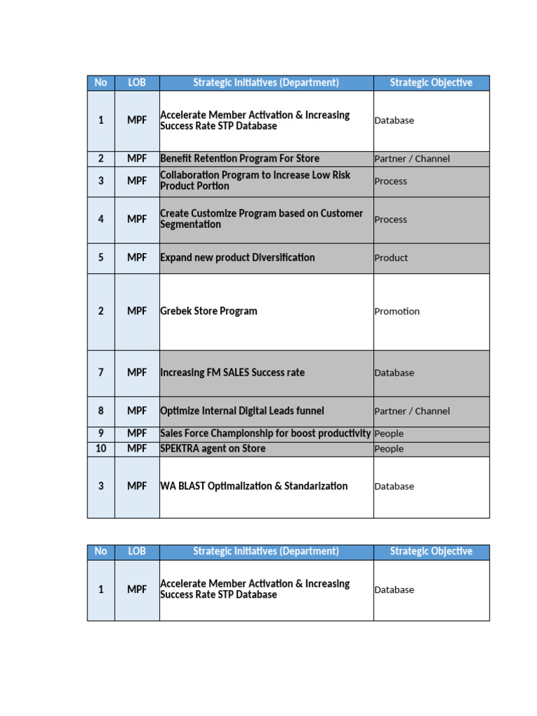 Data MPF Rakercab | PDF | Finance & Money Management
