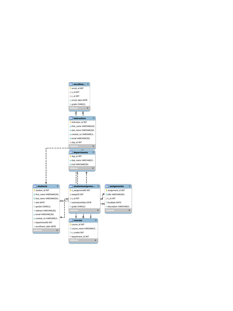 Student Management System ER Diagram | PDF