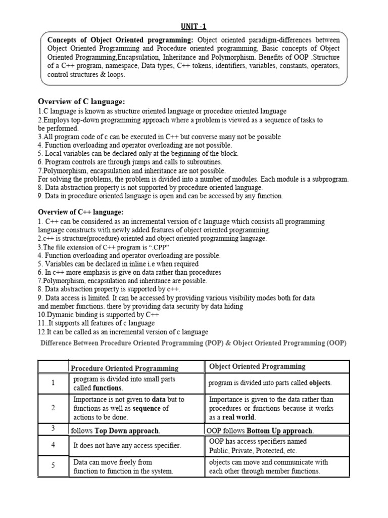 Oops BS - 240406 - 101940 | PDF | Boolean Data Type | Data Type