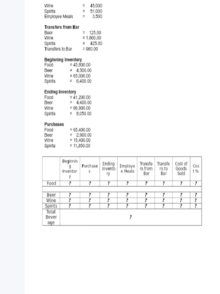 FNB Cost Control | PDF