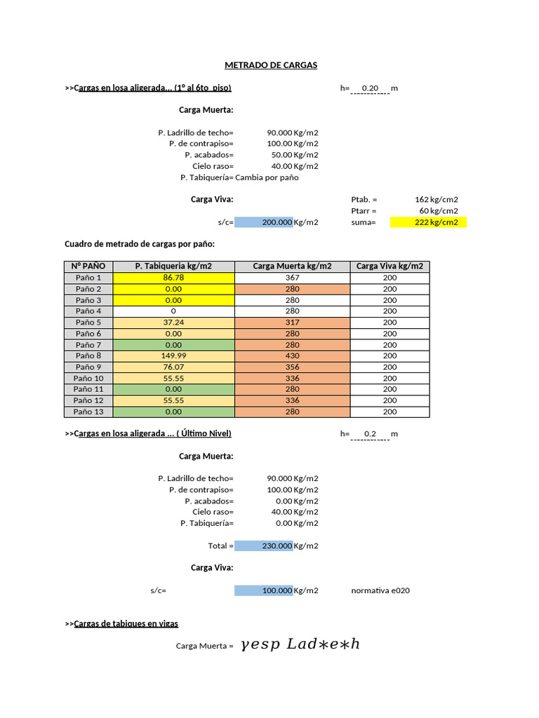 Metrado de Cargas Vivienda 200m2 | PDF