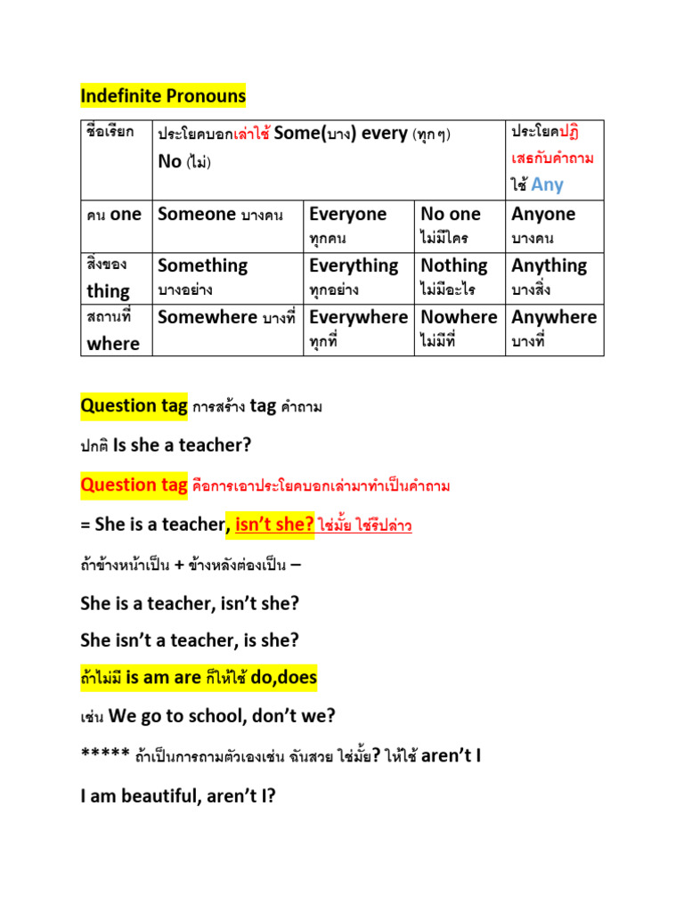 Question Tag กับ Indefinite Pronouns | PDF