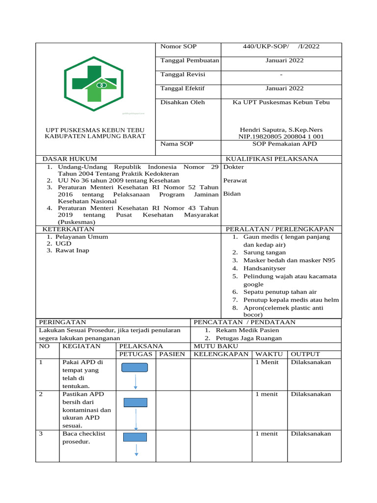 Sop Pemakaian Apd Fix | PDF