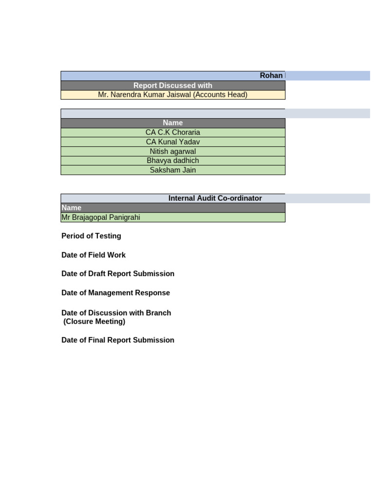 Draft IAR Incentive Noida Arena Dec'23-Sept'24 | PDF