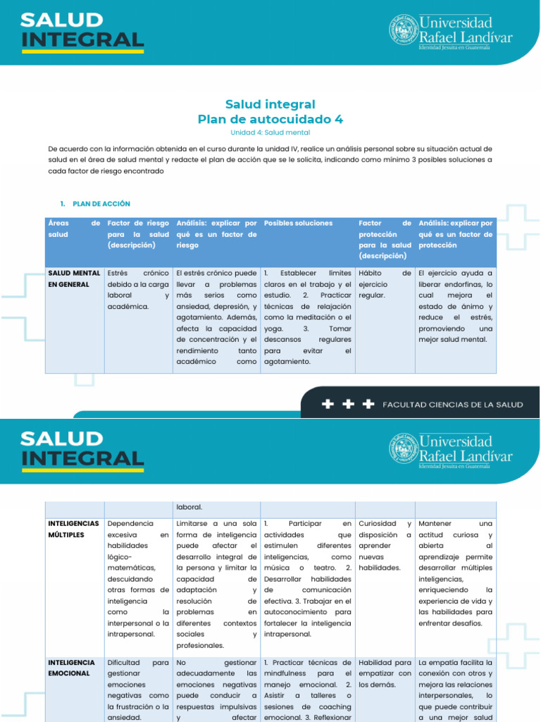 Plan de Autocuidado Unidad 4 | PDF | Las emociones | Salud mental