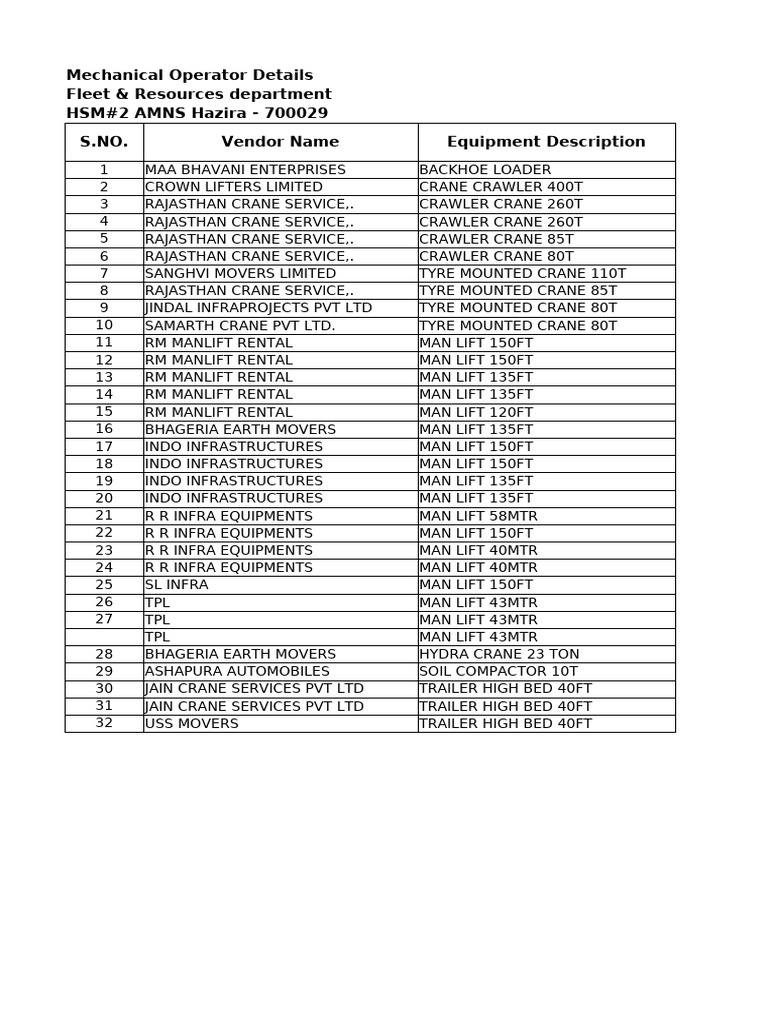 Mechanical Operator Details | PDF | Crane (Machine) | Engineering