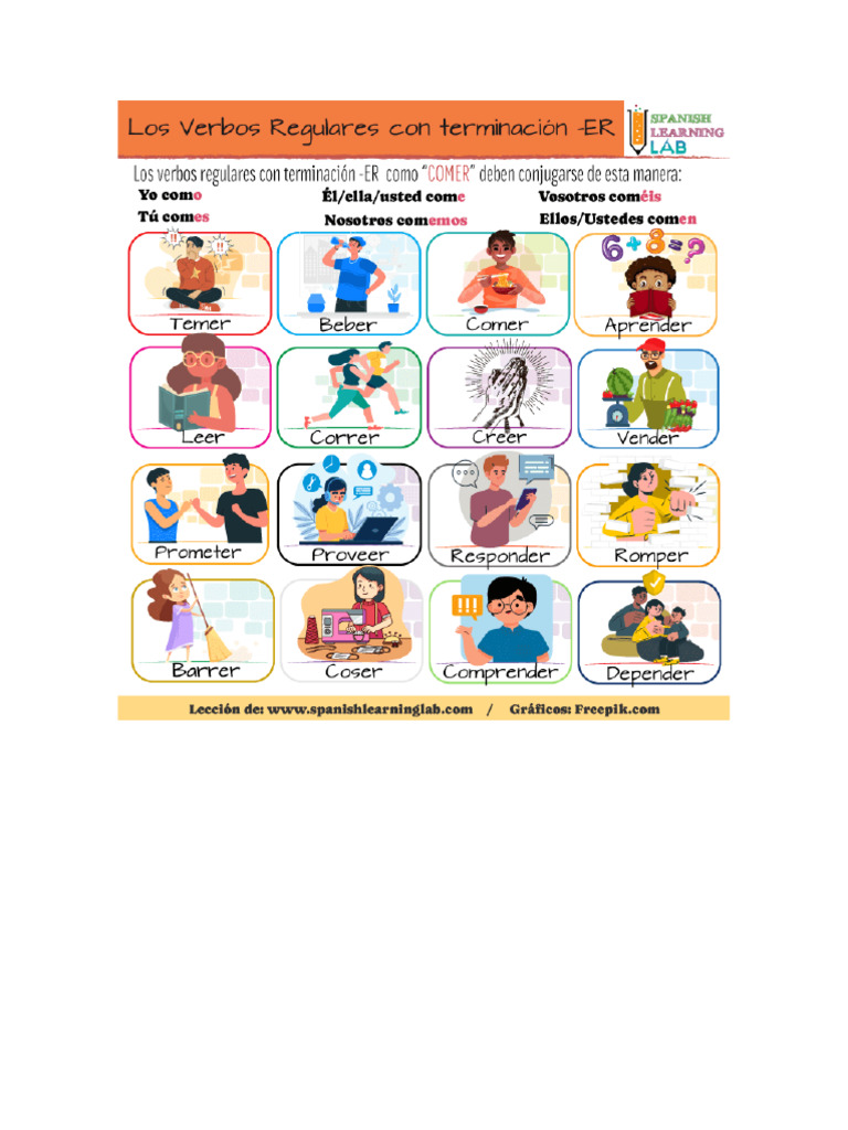 Listado de Verbos 2025 | PDF