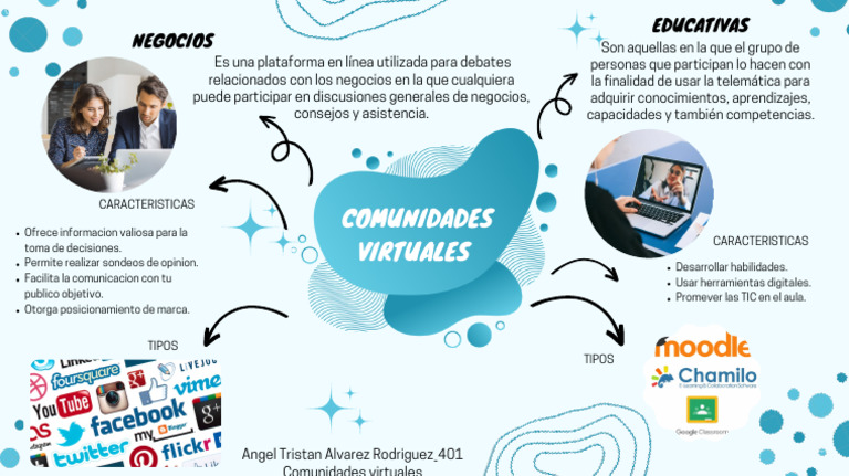 Act.1 ComunidadesVirtuales ATAR 401 | PDF