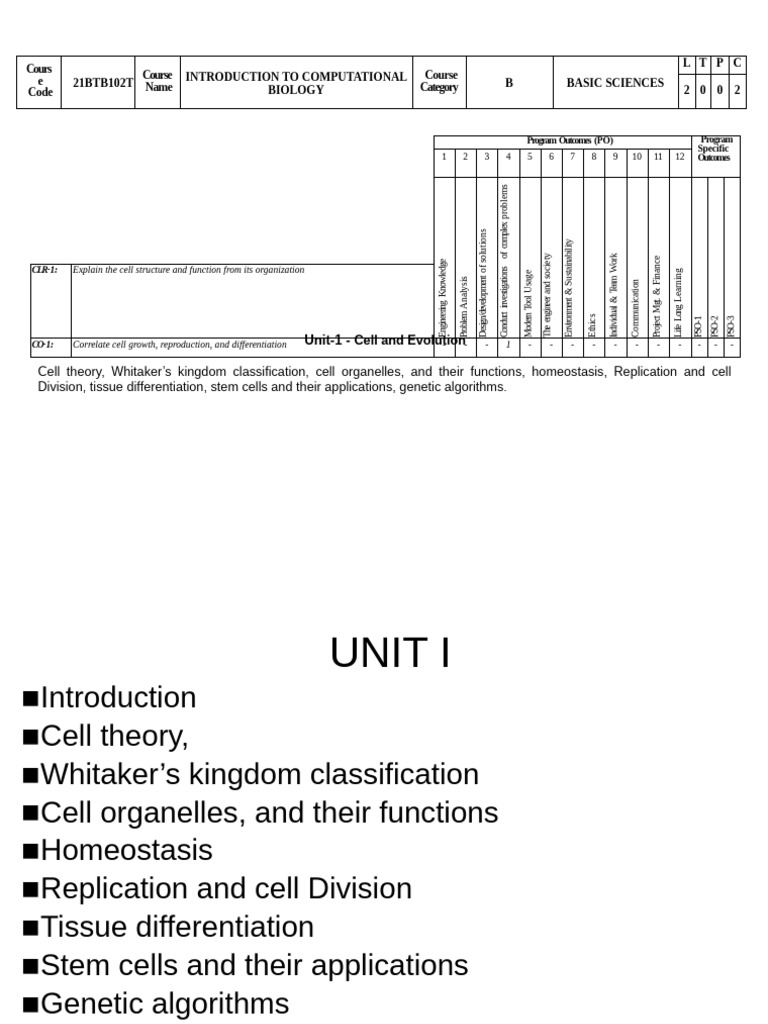 Unit 1 Cell and Evolution | PDF | Cell (Biology) | Endoplasmic Reticulum