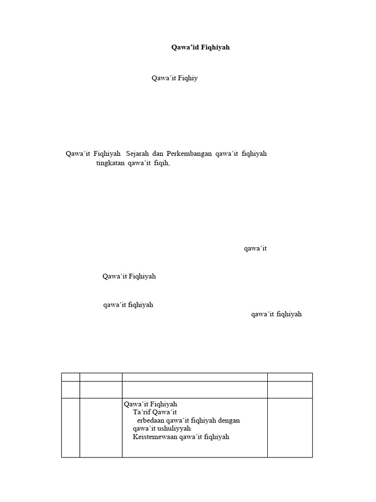 Silabus Qawa'id Fiqhiyah Hukum Islam | PDF | Agama & Spiritualitas