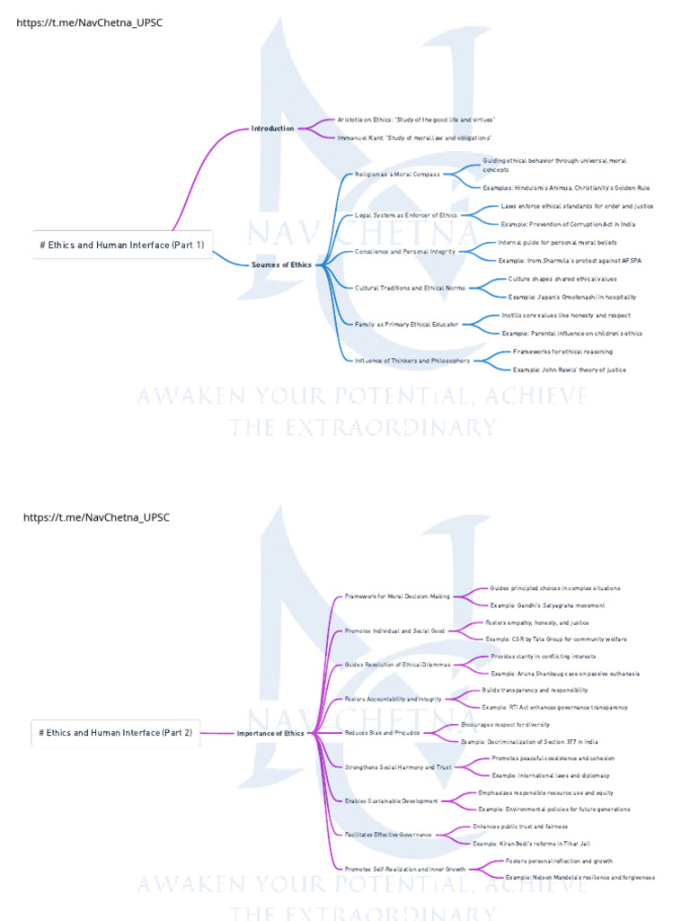 (Mindmaps) Day 1 Ethics Handout (Zero To Hero) | PDF | Morality | Justice