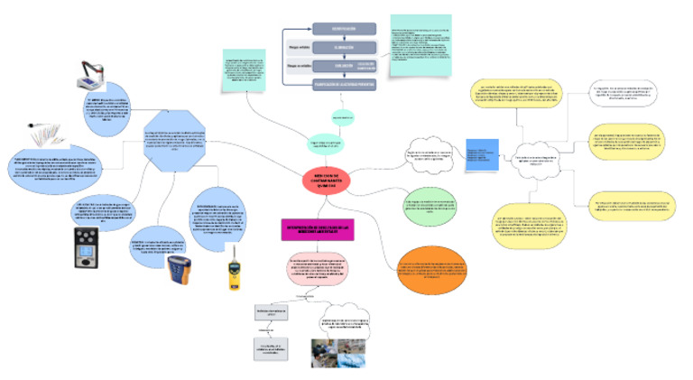 Solo El Mapa Mental T1 SIN PORTADA NI ANALISIS | PDF | Higiene Ocupacional | Química