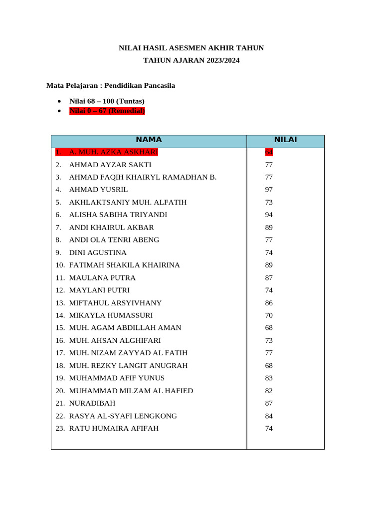 Nilai Akhir Pendidikan Pancasila 2023 | PDF