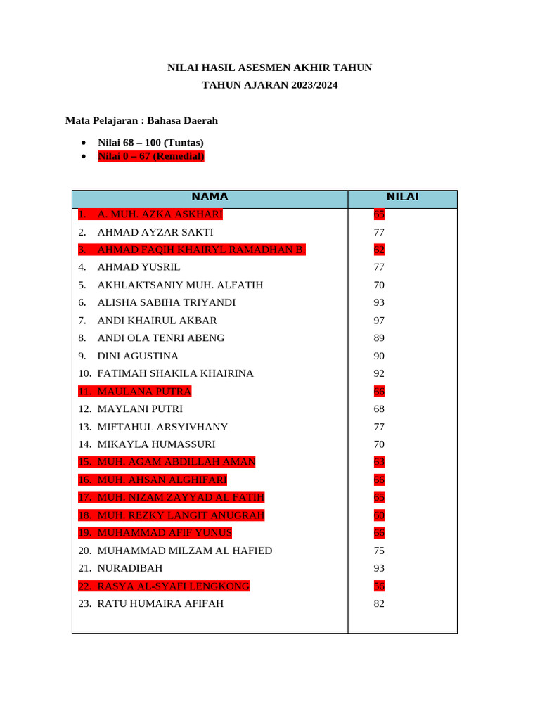 BHS Daerah Nilai Hasil Asesmen Akhir Tahun | PDF