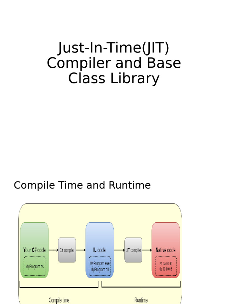 Just in Time (JIT) Compiler in | PDF | Software Engineering | Computer Engineering