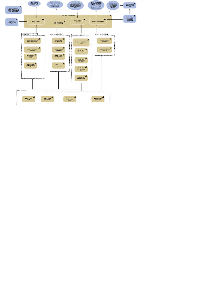Maria Alejandra Jama - Flujo Valor - Capacidades - Producto (2024-07!16 ...