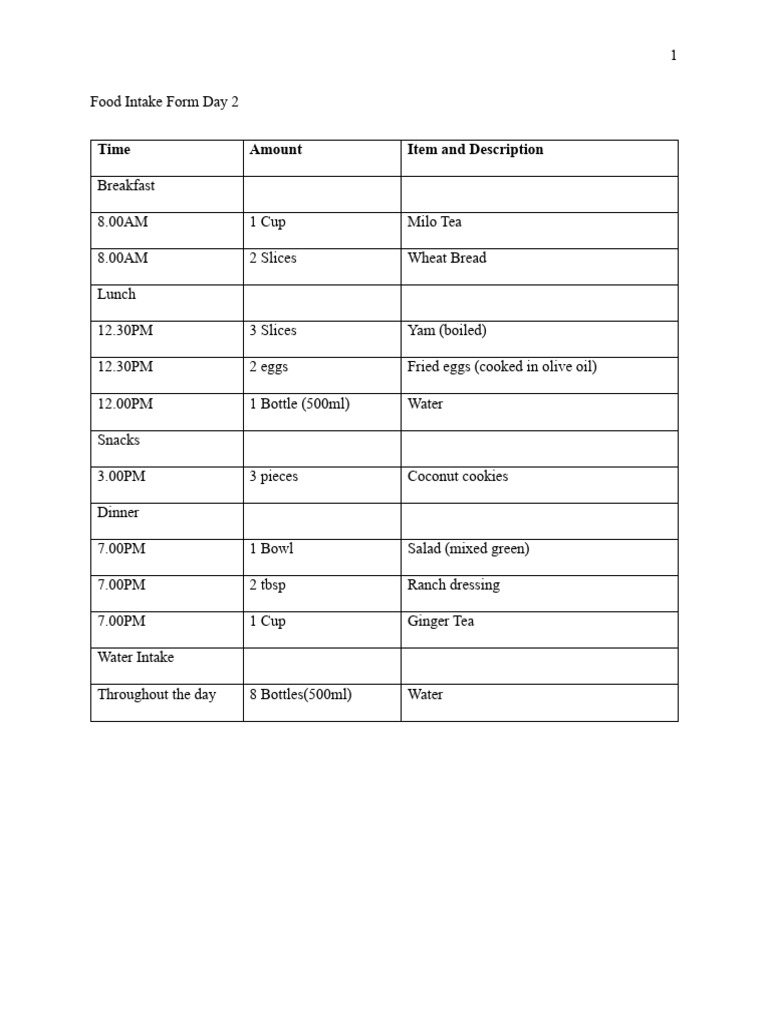 Day 2 Food and Water Intake Log | PDF | Cooking, Food & Wine