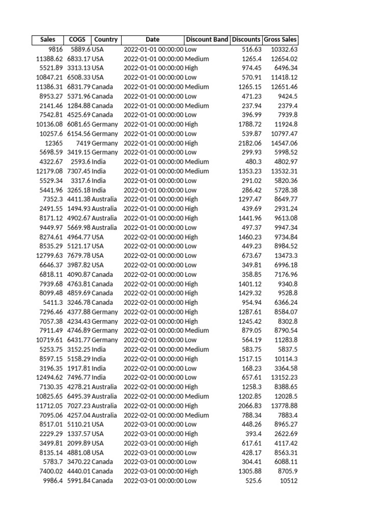 Financial Data Power Bi Fields Pdf 2671
