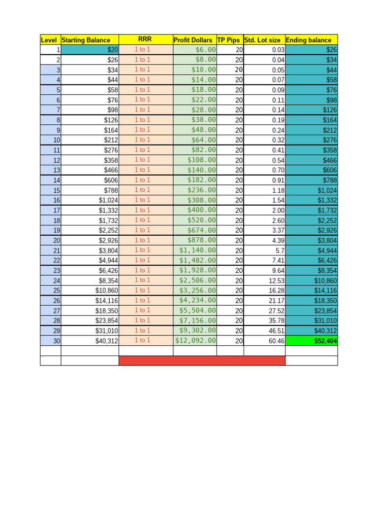 20 Pip Challange | PDF