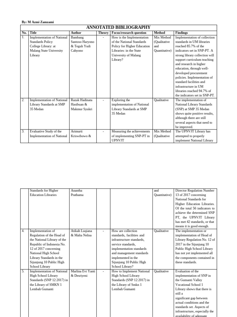 National Library Standards Implementation Analysis | PDF | Science