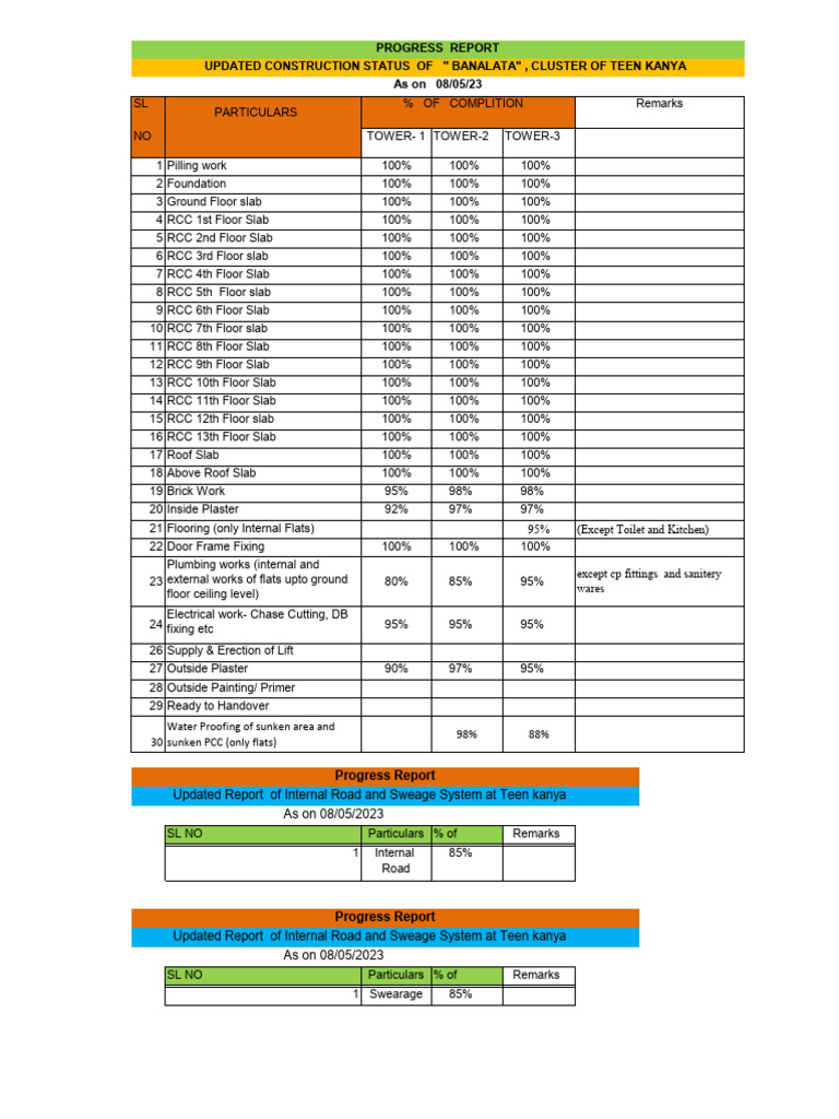 Banalata | PDF | Buildings And Structures