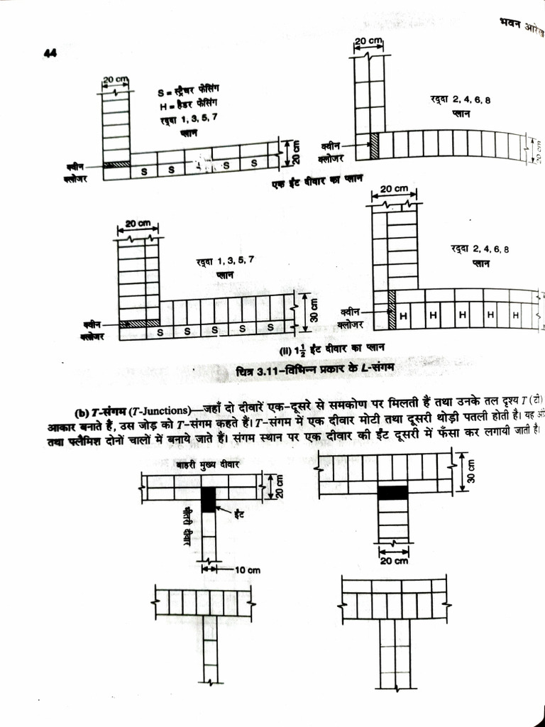 Bricks Joint | PDF Bricks Joint | PDF