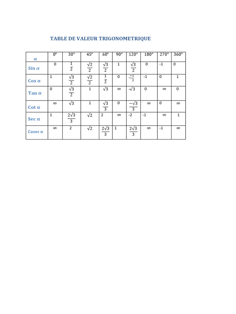 Table de Valeur Trigonometrique | PDF