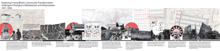 Shanghai's Urban Evolution 1911-1930 | PDF | Shanghai | China