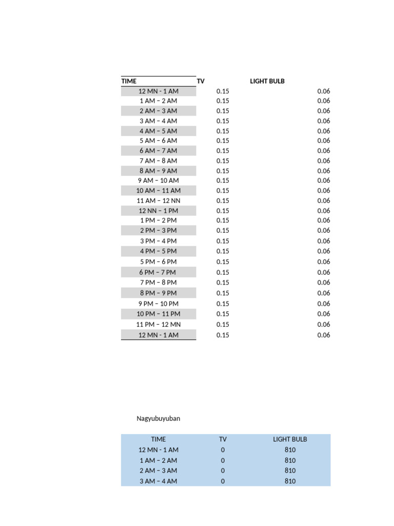 Final Tally | PDF | Machines | Power (Physics)