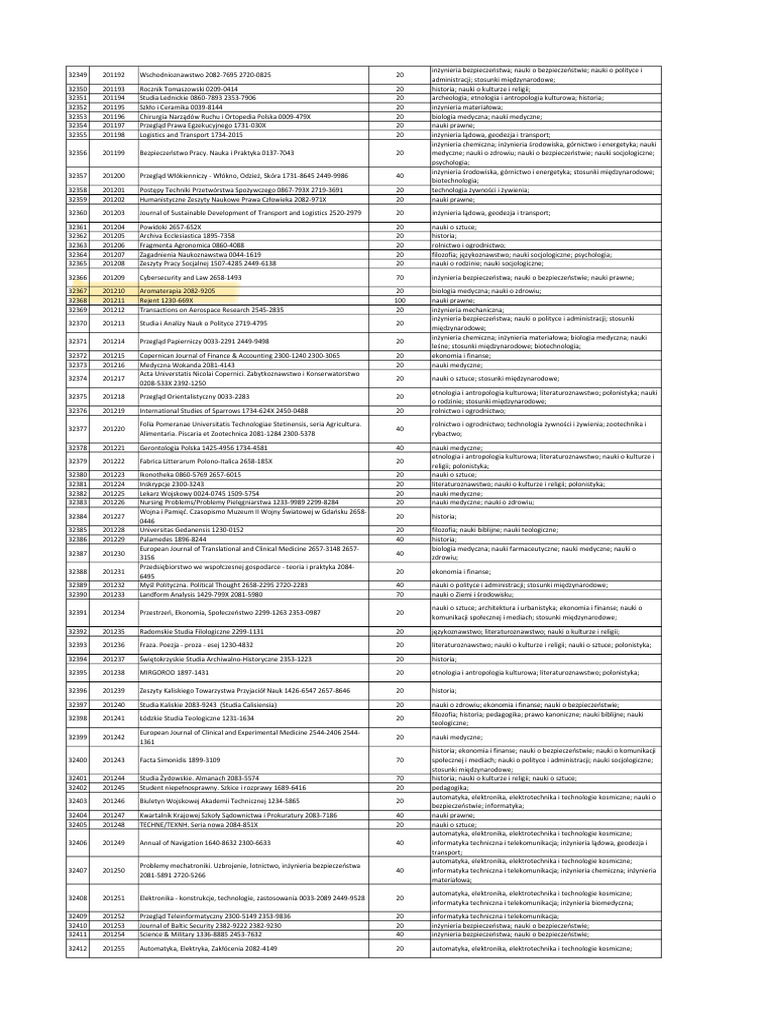 Wykaz Czasopism 2024 | PDF