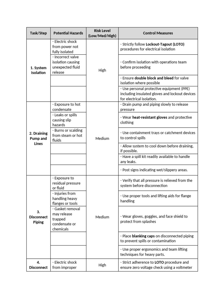 Pump Safety Risk Assessment Guide | PDF | Personal Protective Equipment ...