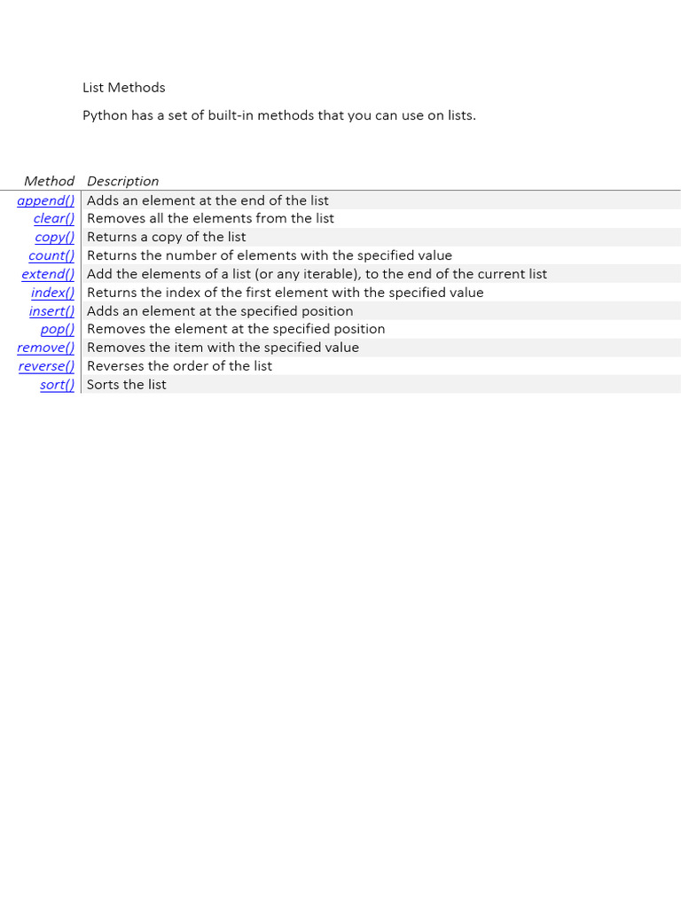 List Methods | PDF