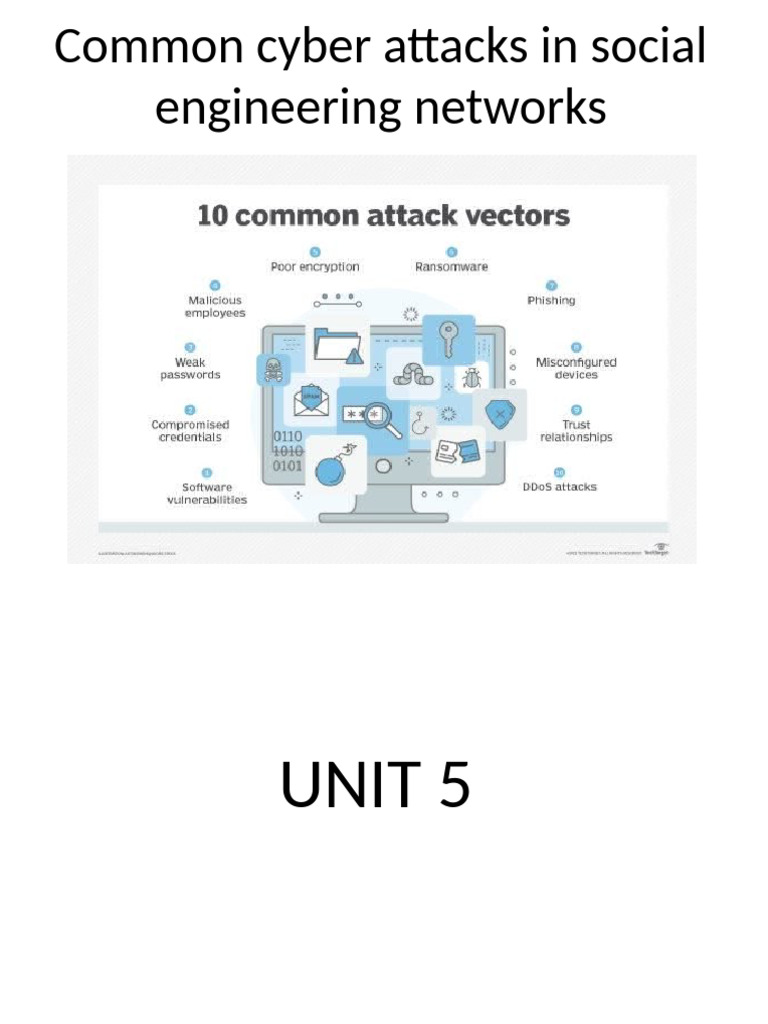 Unit5 CyberSecurity | PDF | Security | Computer Security