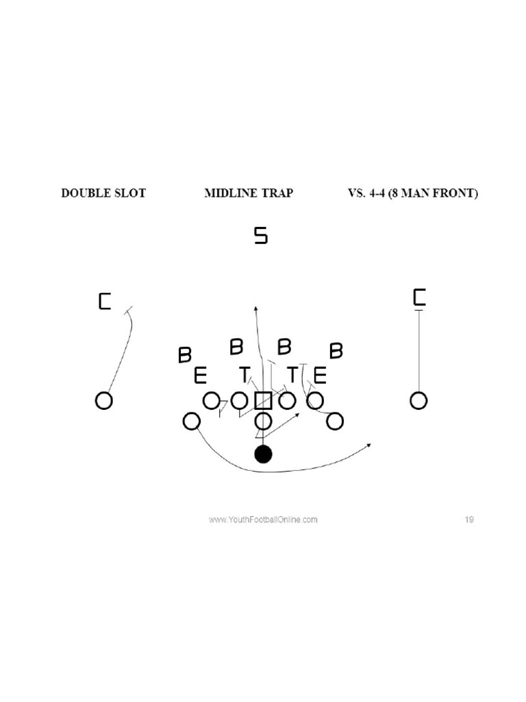Midline VS 4-4 | PDF