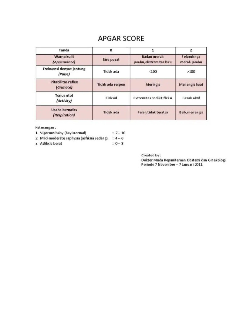 Apgar Score | PDF