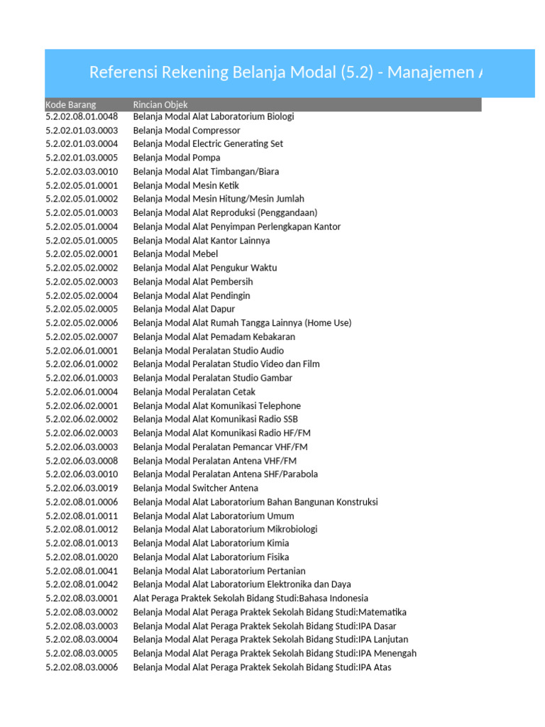 Referensi Kode Rekening Modal - ARKAS - 2025 | PDF | Pengelolaan ...