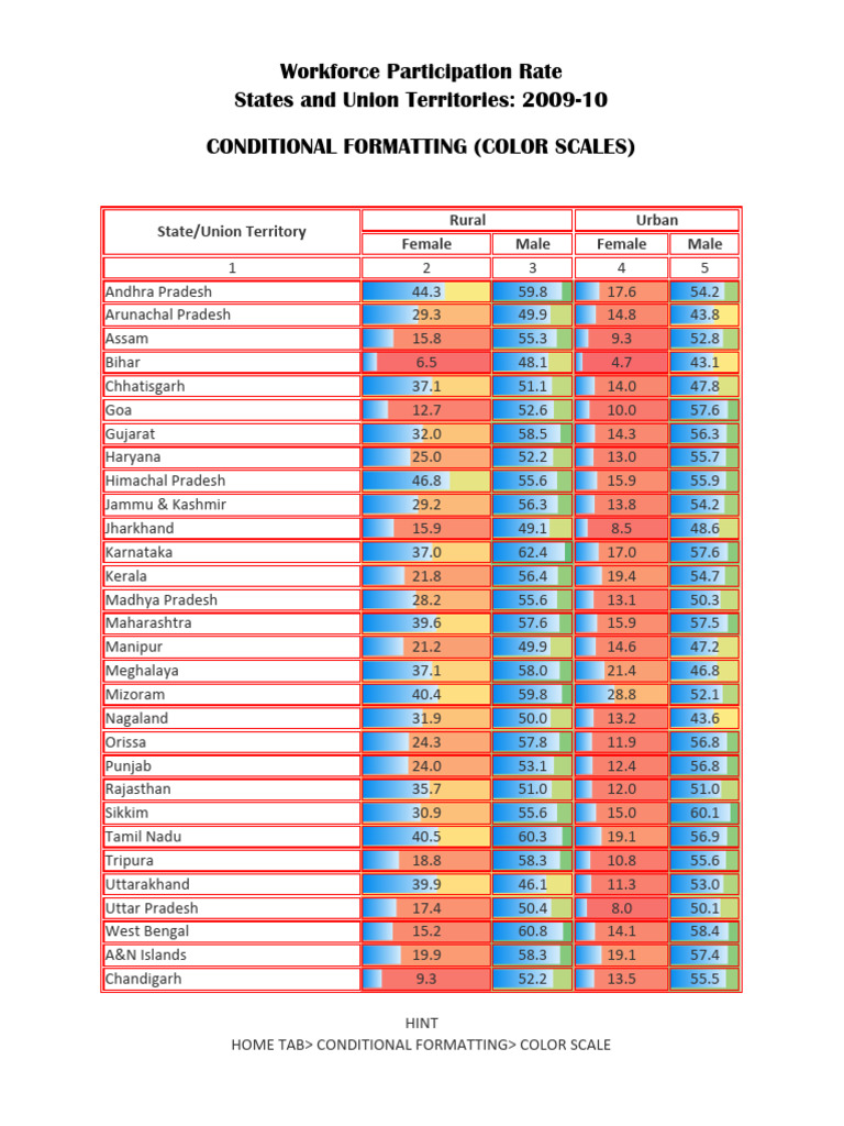 9 Conditional Formatting (Color Scales) Border Formatting | PDF | Asia ...