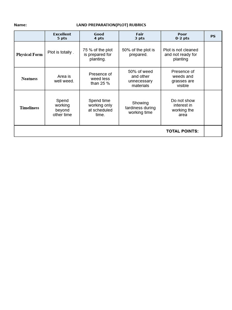 Individual Rubrics - Land Prep | PDF