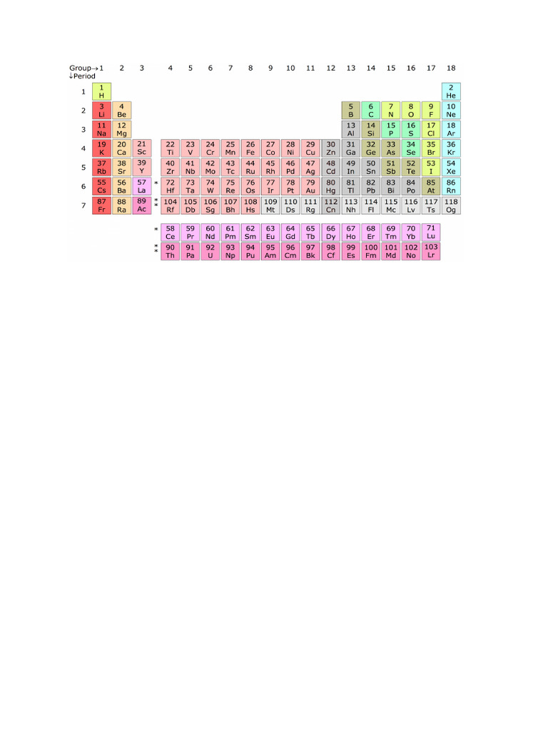 Periódusos Rendszer | PDF
