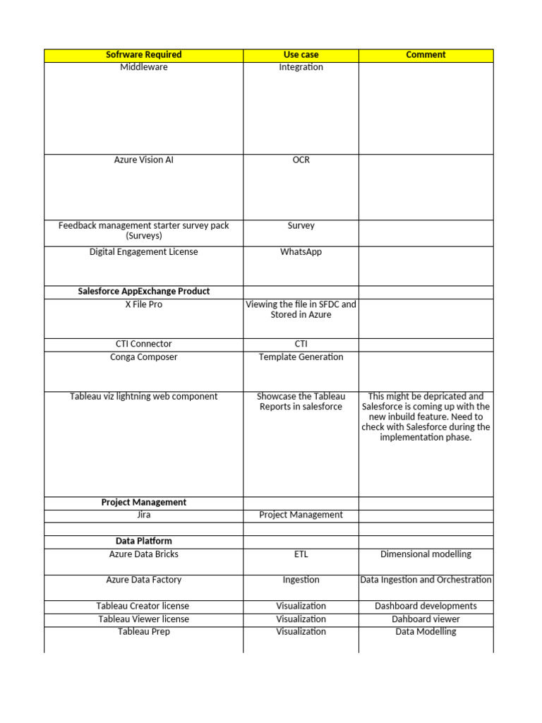 Additional Software Required | PDF | Application Software | Information ...