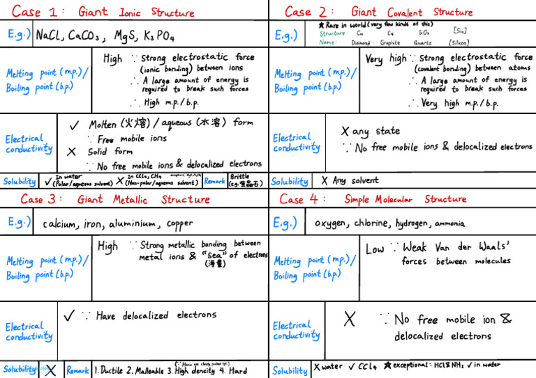Chem Structure Table | PDF